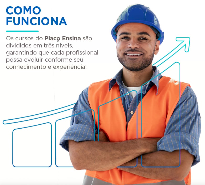 Placo Ensina | Placo do Brasil