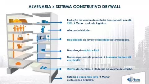 DICA DE ARQUITETA – DRYWALL É A MELHOR ESCOLHA NA HORA DE CONSTRUIR ...