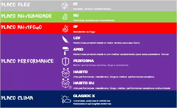 VOCÊ SABE A IMPORTÂNCIA DE UTILIZAR O SISTEMA COMPLETO PLACO PARA ...